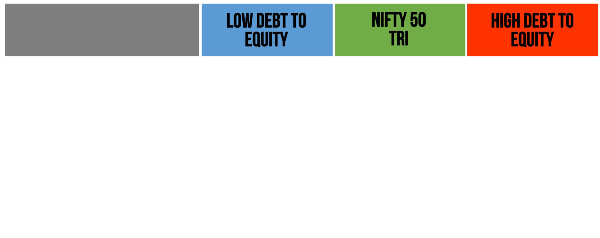 What is Ideal Debt-to-Equity Ratio and Why it Important – Saikat Halder